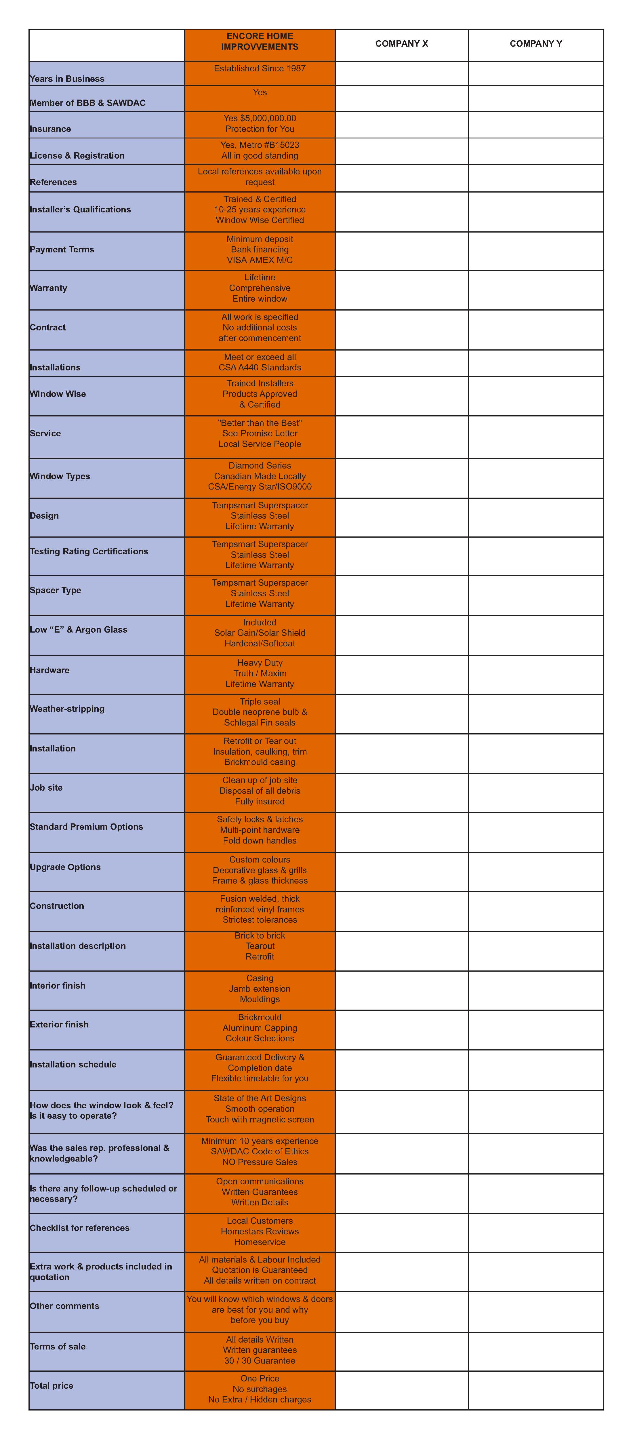 Replacement Window Comparison Chart